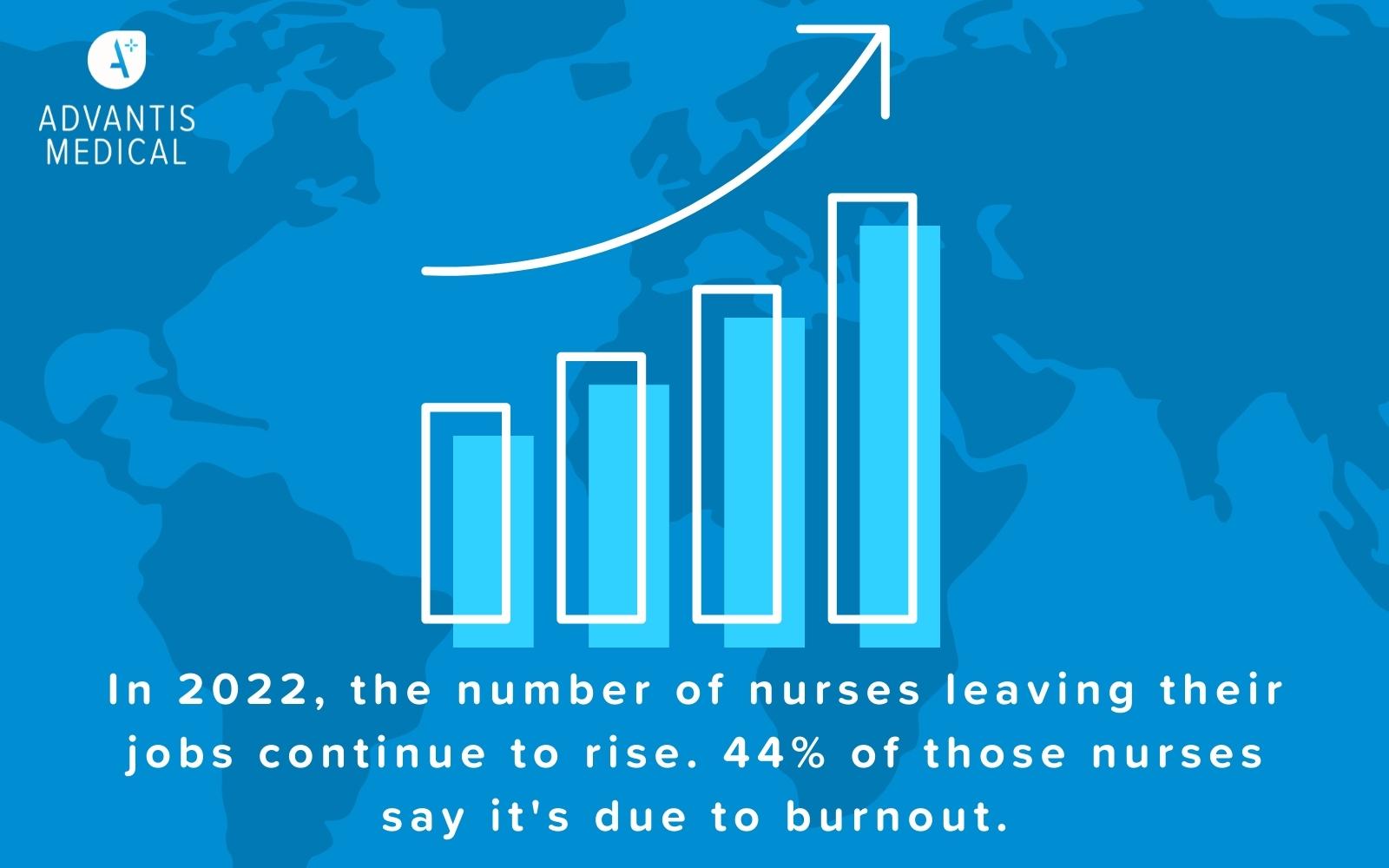 The Types Of Nurse Burnout And How To Cope The Types Of Nurse Burnout And How To Cope